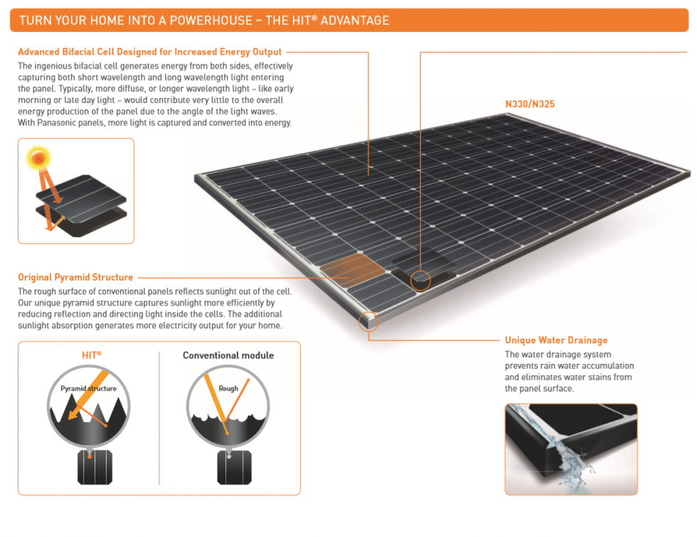 Panasonic Solar - Sunbright Solar
